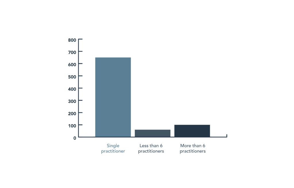 Gentu Cloud Practice Management Software | Genie Solutions