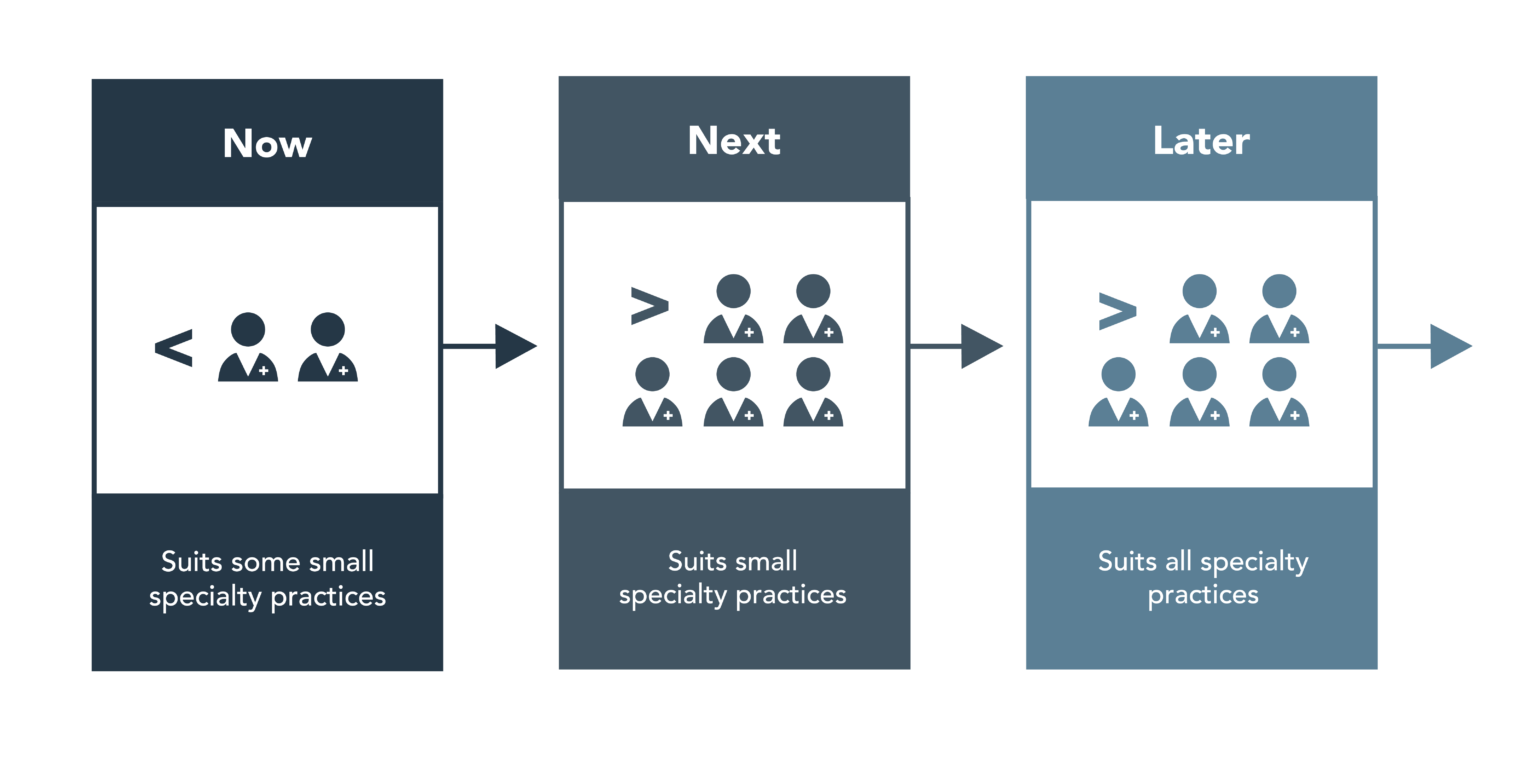 Gentu Cloud Practice Management Software | Genie Solutions